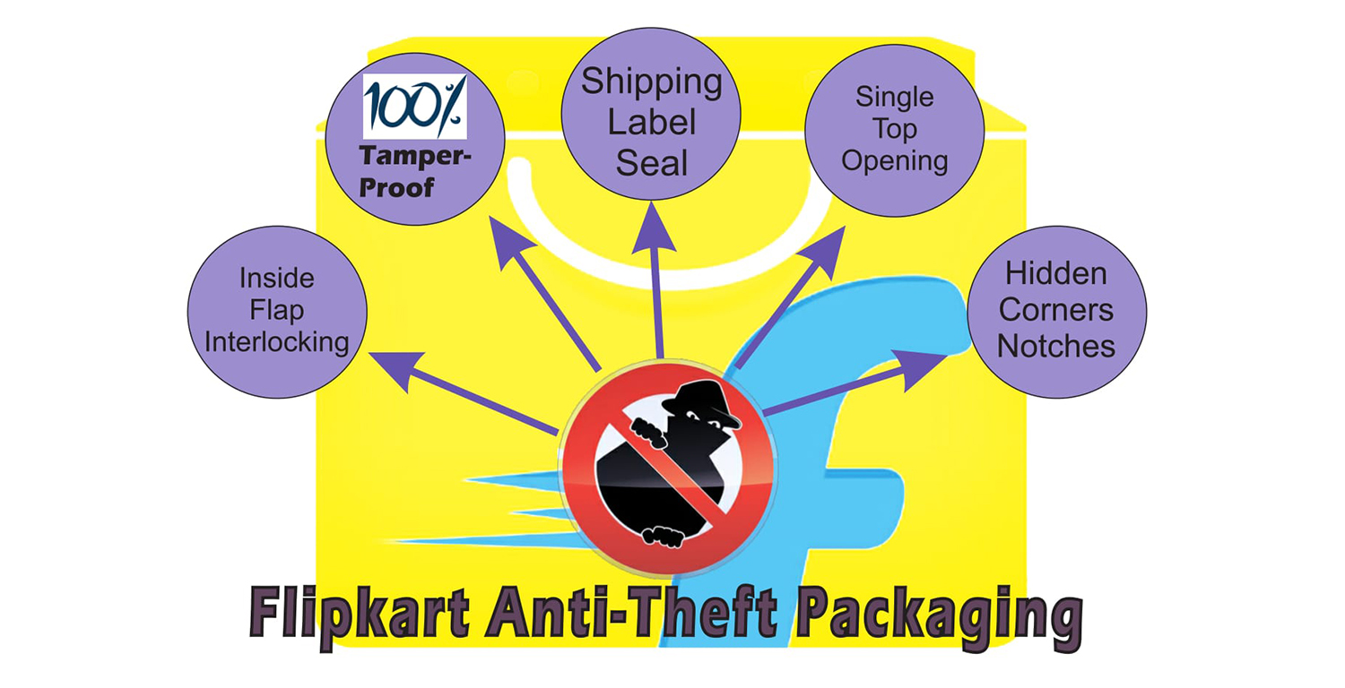 Flipkart introduces ‘anti-theft’ packaging