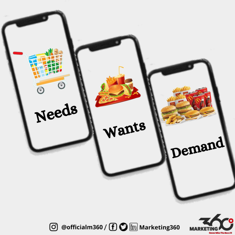 Needs Wants And Demands